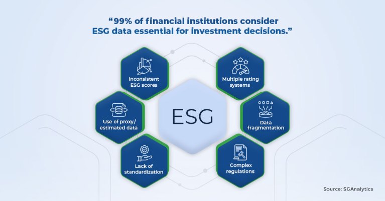 Mapping ESG Data Across Frameworks Like ISSB & GRI