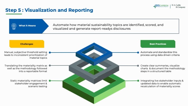 Double Materiality Assessment & Process Explained