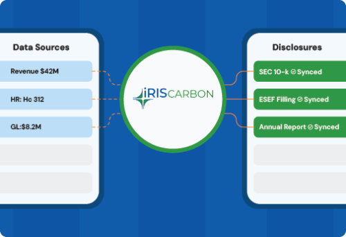 Interoperability between ESRS, ISSB, GRI